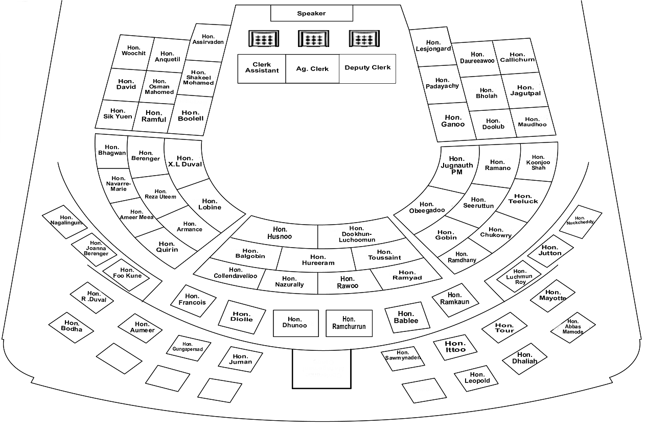 National Assembly Chamber Seating Plan - Mauritius National Assembly