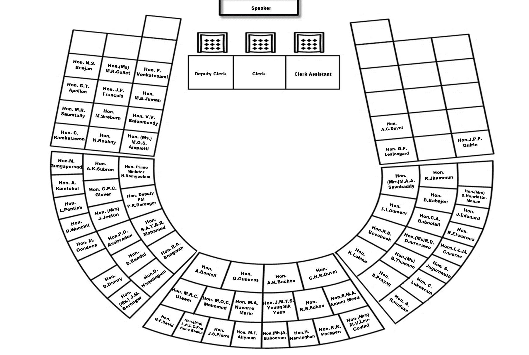 National Assembly Chamber Seating Plan - Mauritius National Assembly